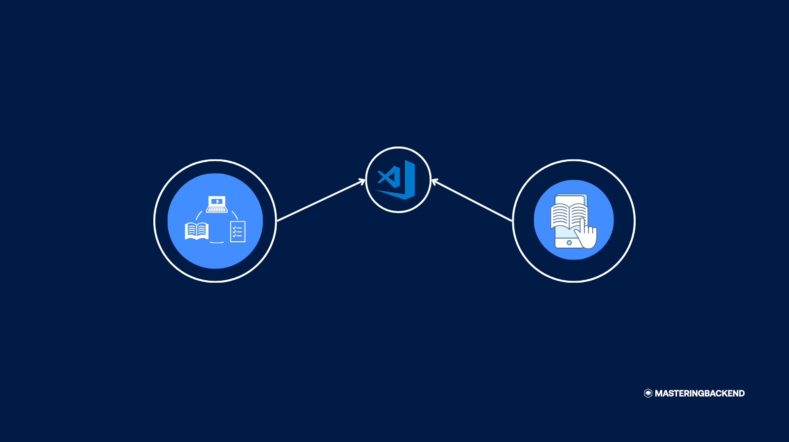 GitHub - backendcommunity/build-your-own-library-management-system